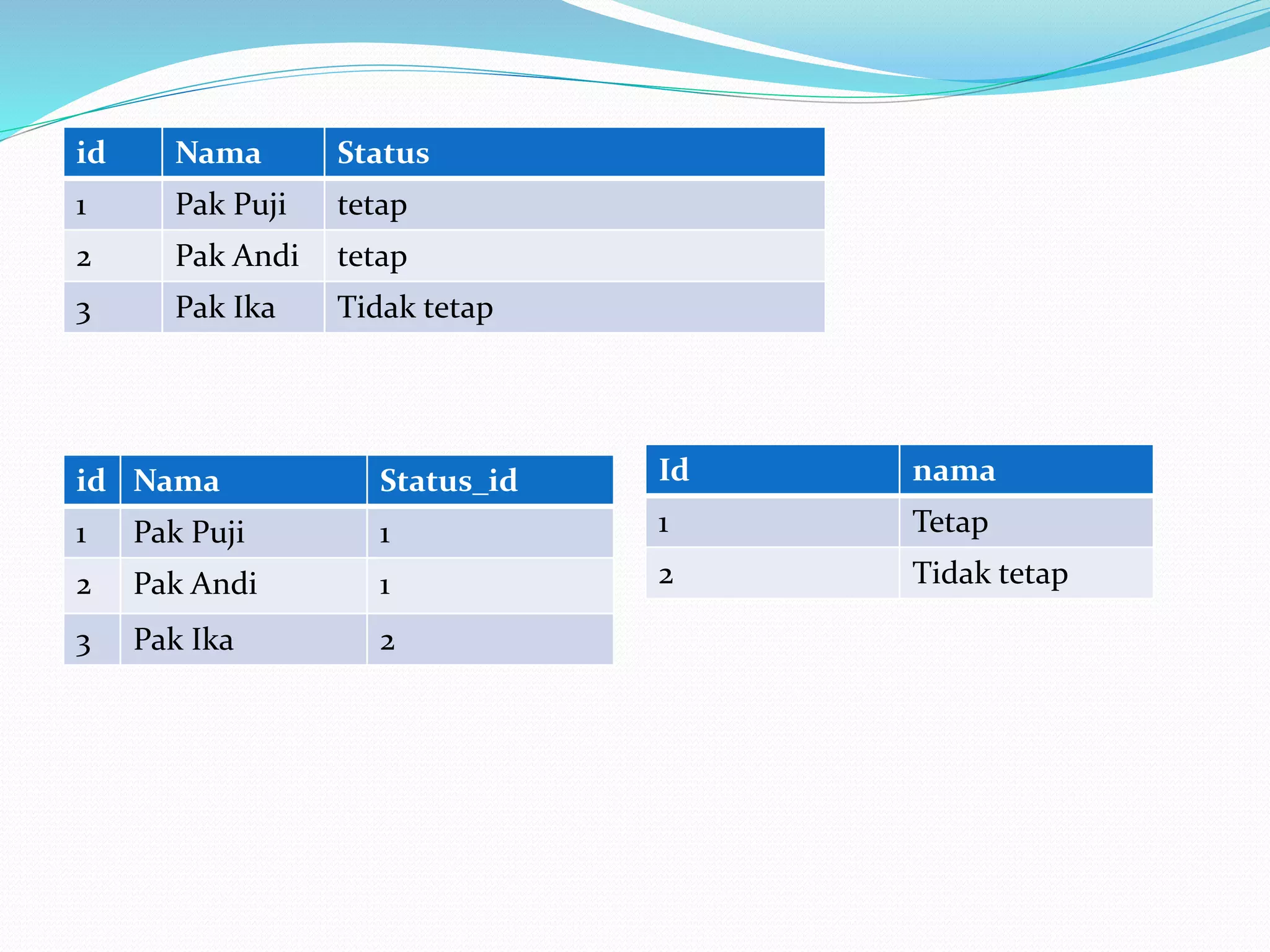 Normalisasi database | PPTX