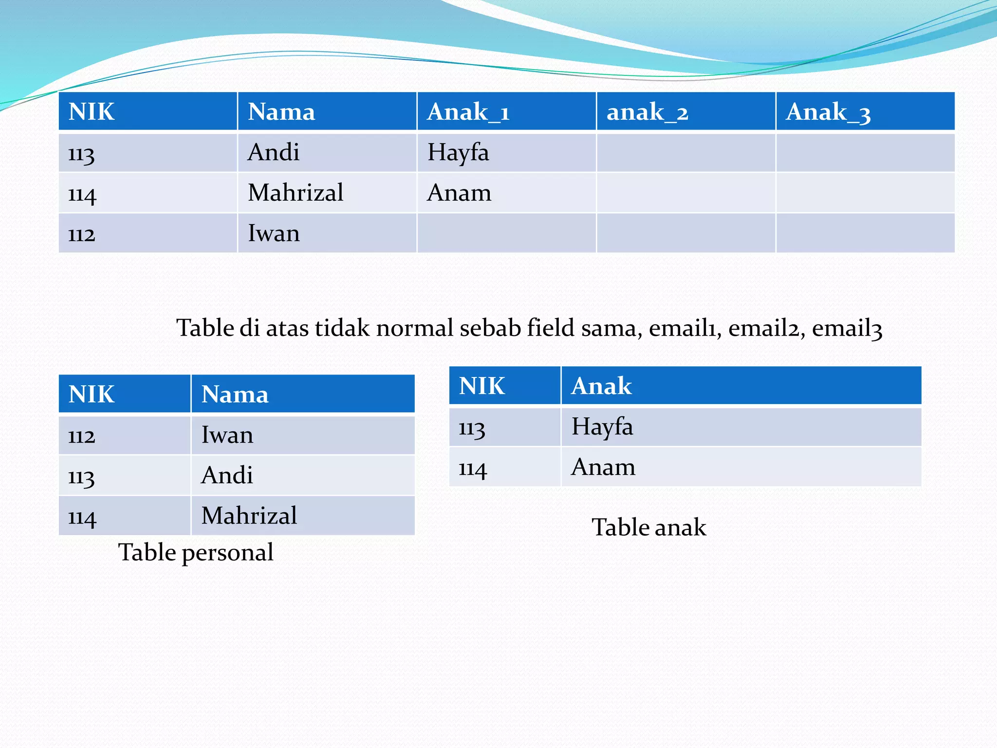 Normalisasi database | PPTX