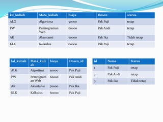 Normalisasi database | PPTX