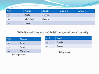 Normalisasi database | PPTX
