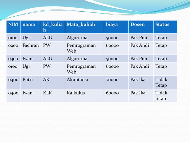 Normalisasi database | PPTX
