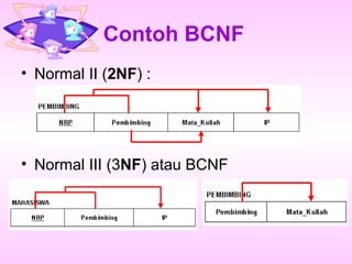 Normalisasi_Database teknologi informasi.ppt