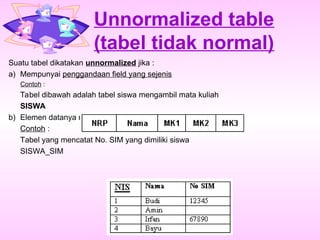 Normalisasi_Database teknologi informasi.ppt
