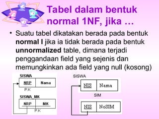 Normalisasi_Database teknologi informasi.ppt