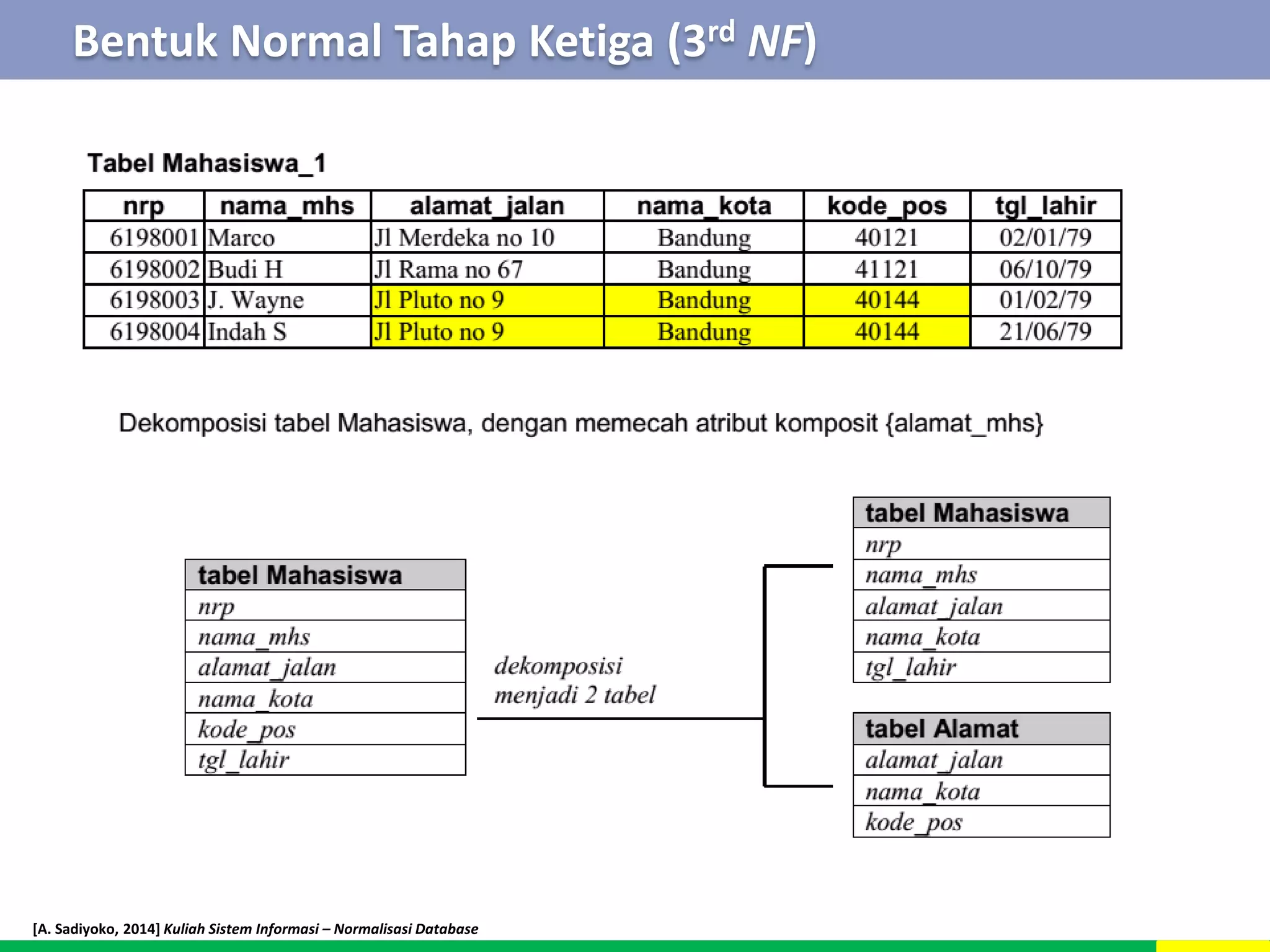 Normalisasi database 2014 | PDF