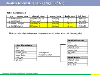 Normalisasi database 2014 | PDF