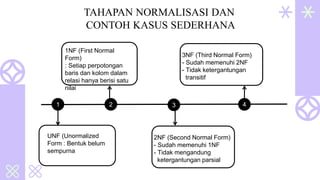 Normalisasi Database dan pengertian database | PPTX