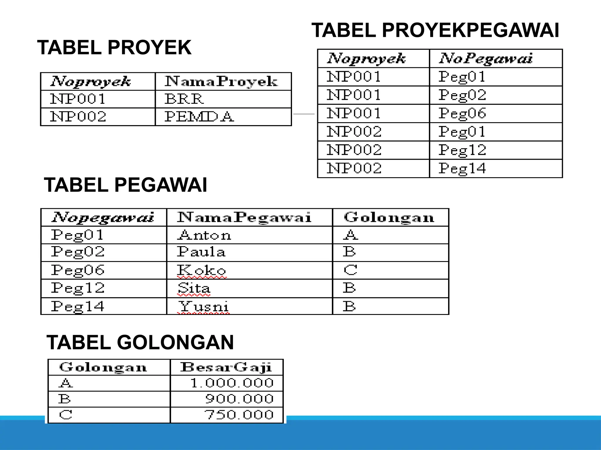 Normalisasi Basis Data (Teknik Informatika).pptx