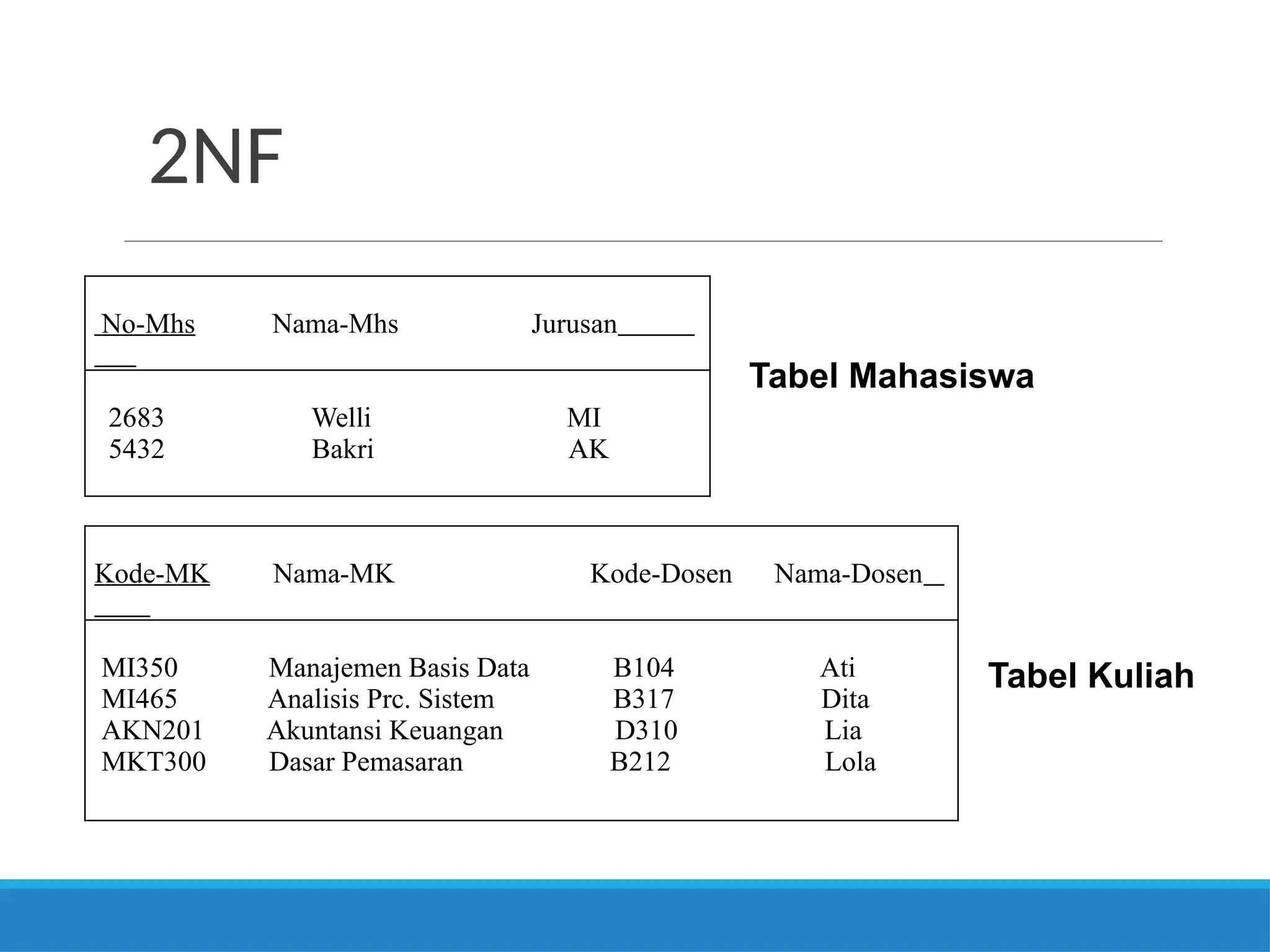Normalisasi Basis Data (Teknik Informatika).pptx