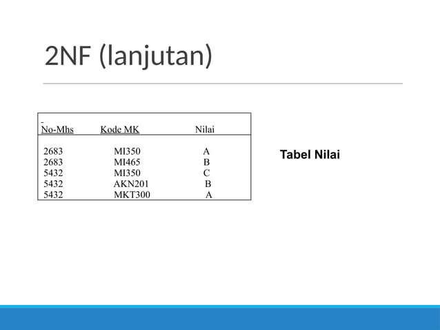Normalisasi Basis Data (Teknik Informatika).pptx