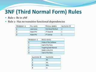 Database Normalisation | PPTX
