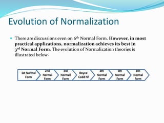 Database Normalisation | PPTX