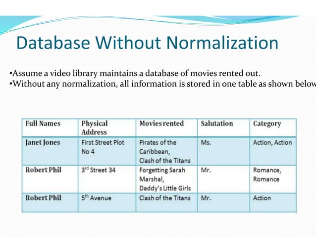 Database Normalisation | PPT