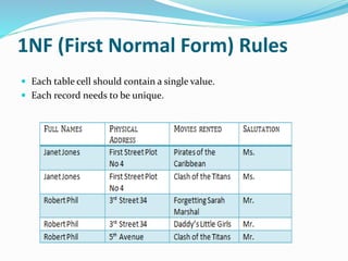 Database Normalisation | PPTX