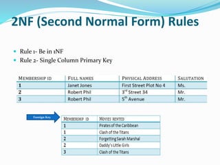 Database Normalisation | PPTX