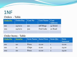 Normalisation lesson plan | PPT