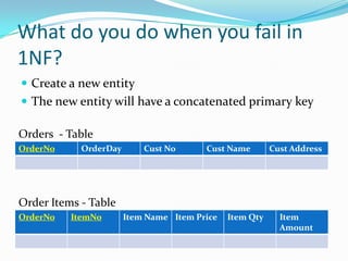 Normalisation lesson plan | PPT