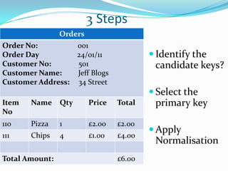 Normalisation lesson plan | PPTX