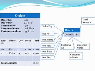 Normalisation lesson plan | PPT