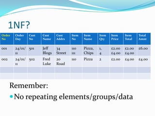 Normalisation lesson plan | PPT