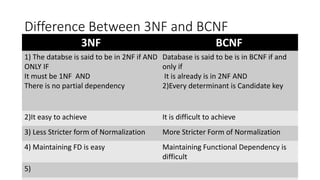 Normalisation by vmb | PPT