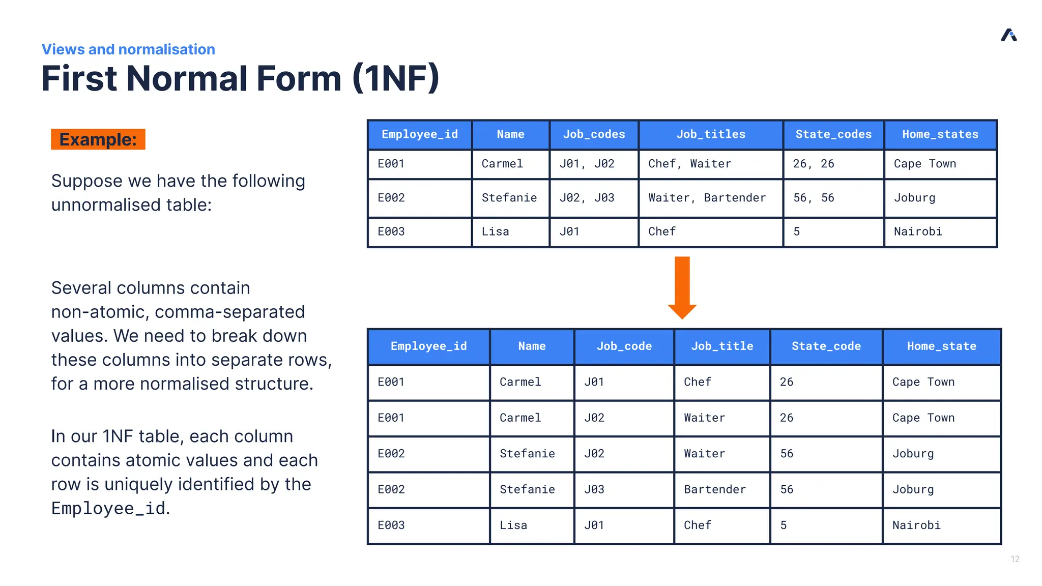 Normalisation [Slides].pdf introduction language | PPT