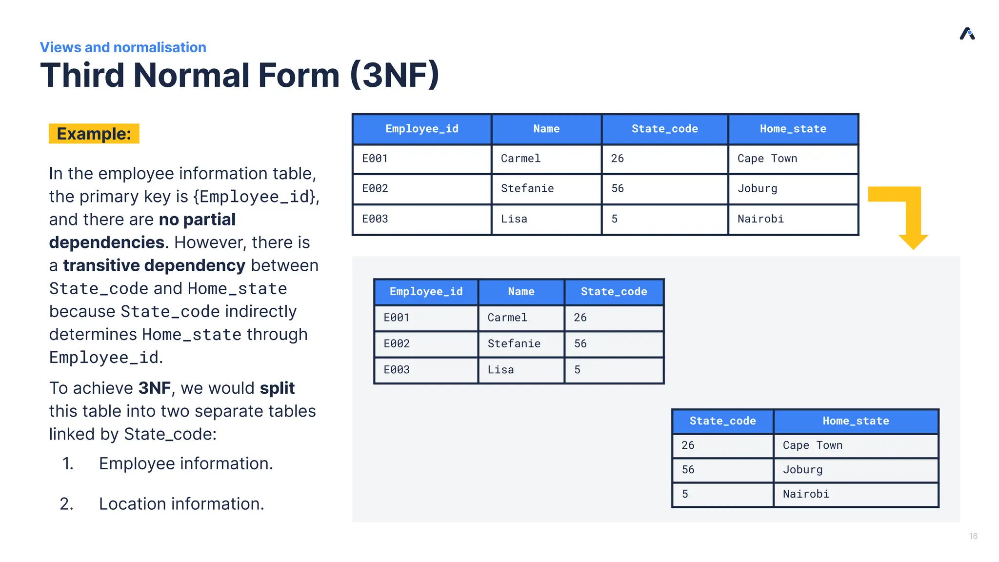 Normalisation [Slides].pdf introduction language | PPT