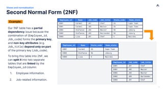 Normalisation [Slides].pdf introduction language | PPT