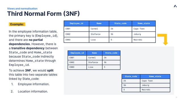 Normalisation [Slides].pdf introduction language | PPT