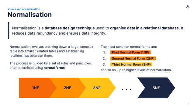 Normalisation [Slides].pdf introduction language | PPT