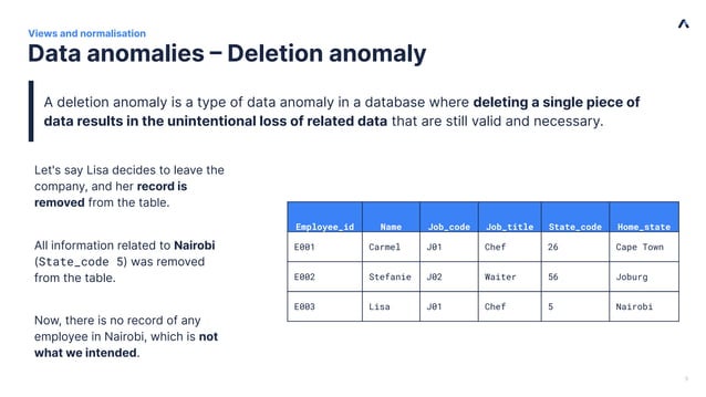 Normalisation [Slides].pdf introduction language | PPT