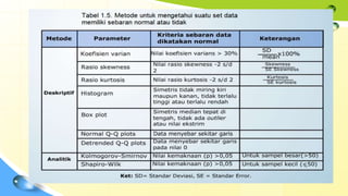 NORMALITAS DATA.pptx