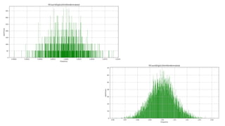 Normality of Pi | PDF