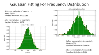Normality of Pi | PPT