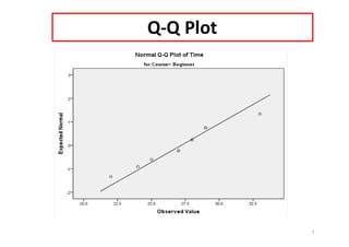 Normality tests | PDF