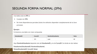 Normalización EN BASE DE DATOS - Ejemplos | PPTX