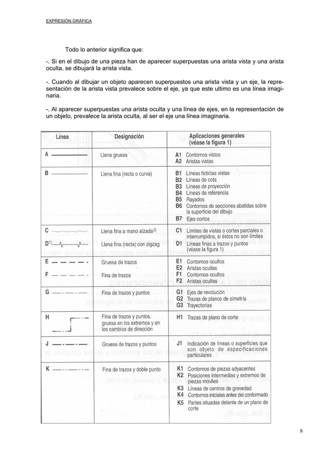 Normalización Para Dibujo Técnico Pdf Descarga Gratuita