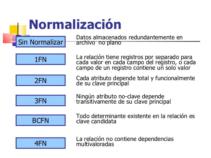 Normalizacion boyce codd_4_fn