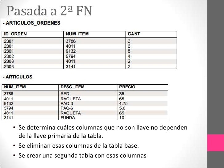 Normalizacion de Bases de Datos - Mind42