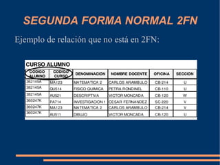 NORMALIZACIÓN DE BASES DE DATOS.pdf