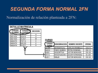 NORMALIZACIÓN DE BASES DE DATOS.pdf