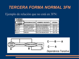 NORMALIZACIÓN DE BASES DE DATOS.pdf