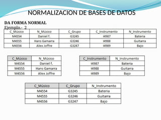 Formas Normales En Bases De Datos Relacionales – KHLJE
