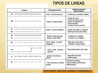 Normalizacion en el dibujo tecnico parte 1 | PDF