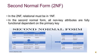 normalization-1.pptx | Databases | Computer Software and Applications