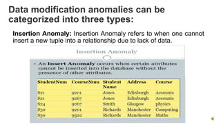 normalization-1.pptx | Databases | Computer Software and Applications