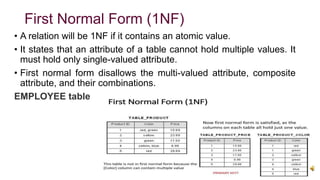 normalization-1.pptx | Databases | Computer Software and Applications