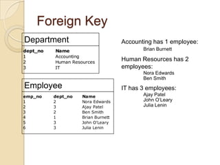 Normalization | PPTX