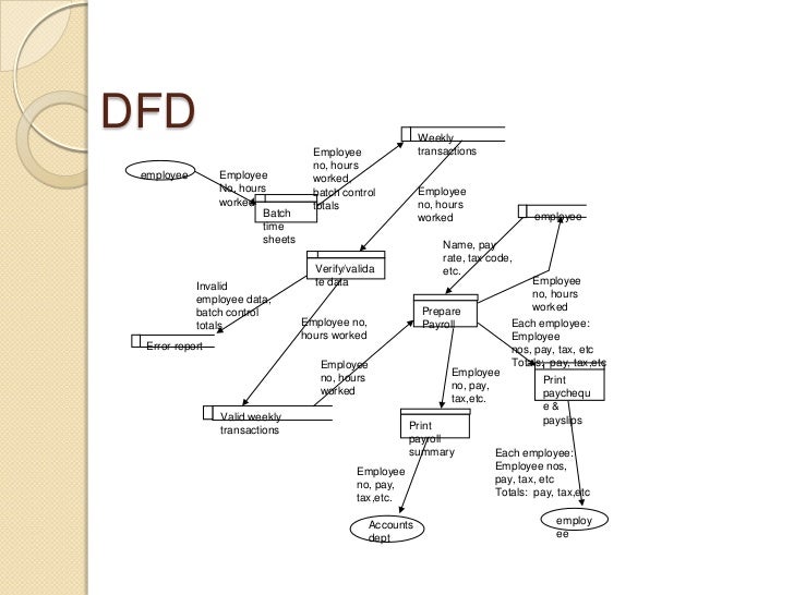 Normalization Process Theory