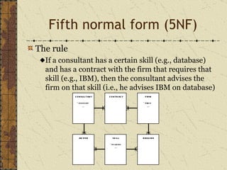 Normalization | PPT